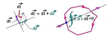 Radiations